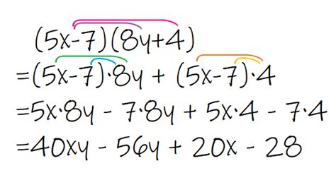 The Distributive Property And The Foil Method — Math Sister