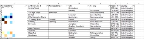 Identifying Gaps Access World Forums