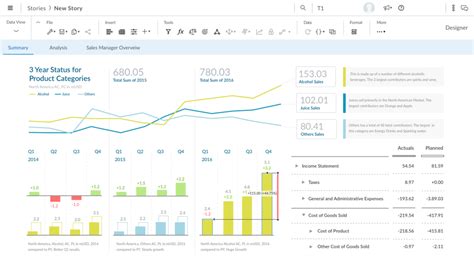 Sap Predictive Analytics Overview Jet Bi