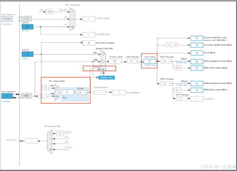 【stm32】hal库学习——cubemx配置gpio cubemx gpio csdn博客