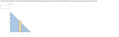 Solved Use The Shell Method To Write And Evaluate The Chegg Com