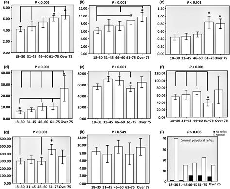 Sensorial Differences According To Sex And Ages Silva 2014 Oral