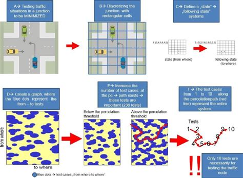 Óbuda University Autonomous Driving Software Radar Analysis