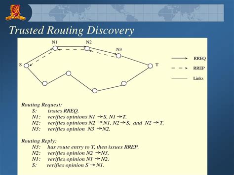 Ppt Trust Model Based Self Organized Routing Protocol For Secure Ad