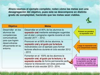 Como Redactamos Las Metas En La Escuela 021028 Ppt