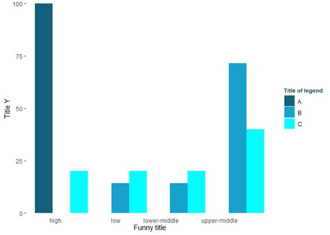 R Ggplot Code And Function With A Ggplot Do Not Provide The Same Result Stack Overflow