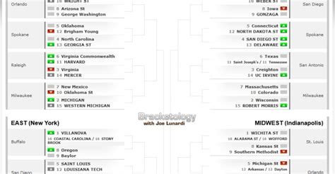 Transcript Espn Conference Call With Bracketologist Joe Lunardi Espn