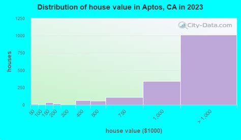 Aptos California Ca 95003 Profile Population Maps Real Estate