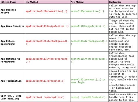 Ios19 Swiftui Swift6 Spm Iosdevelopment Apple Uikit