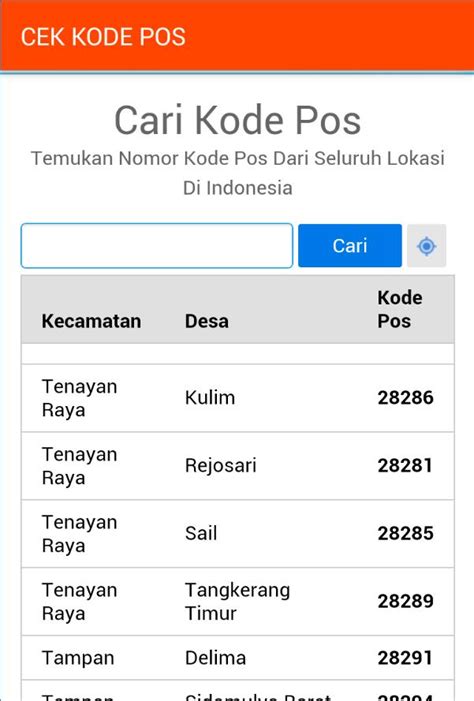 Cara Cek Kode Pos Online Dilengkapi Fungsi Dan Makna Angkanya