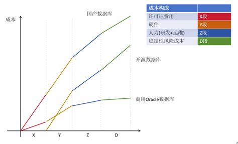 开源既然不免费那么花钱了吗 tidb是免费的吗 CSDN博客