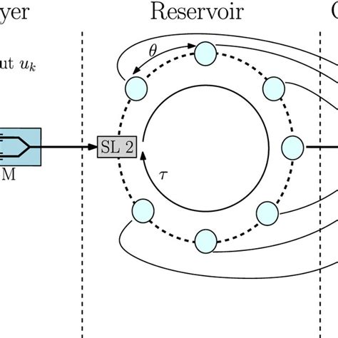 illustration of a delay based rc system using a semiconductor laser