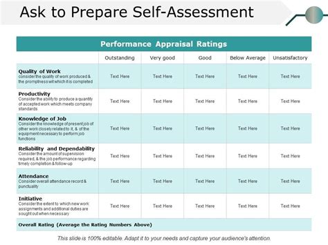 Ask To Prepare Self Assessment Ppt Powerpoint Presentation Layouts
