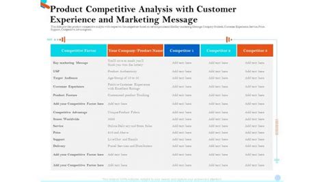 Customer Product Analysis Powerpoint Templates Slides And Graphics