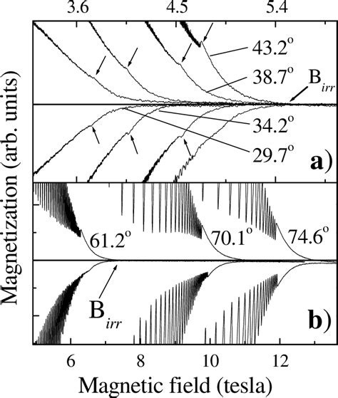 [pdf] Quantum Melting Of The Quasi Two Dimensional Vortex Lattice In Kappa Et 2cu Ncs 2