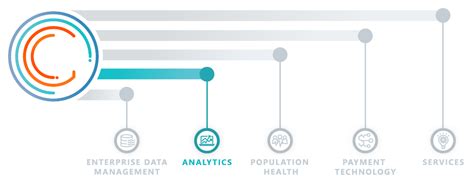Platform Cedar Gate Technologies