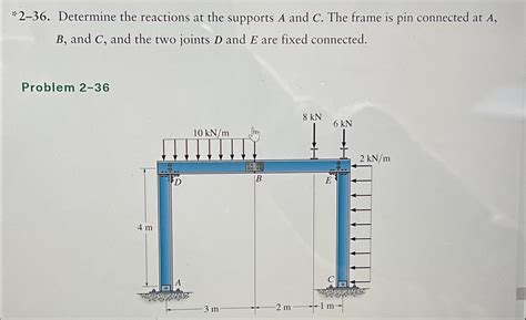 Solved 2 36 ﻿determine The Reactions At The Supports A And