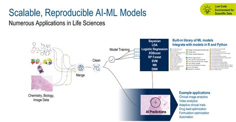 Ai In Clinical Trials Automating And Augmenting Research