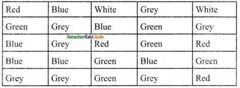 Samacheer Kalvi 6th Maths Guide Term 1 Chapter 5 Statistics Ex 51