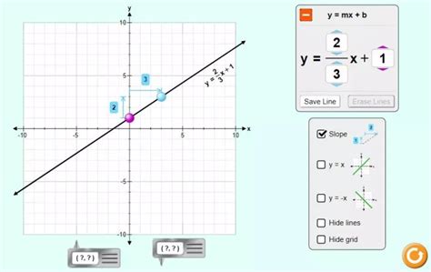 8 Activities To Make Graphing Lines Awesome Idea Galaxy