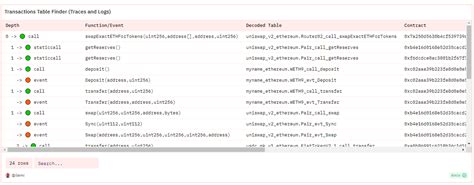 Advanced Wizard Guide To Dune Sql And Ethereum Data Analytics