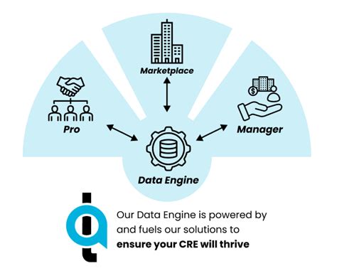 Data Engine Assetlyst