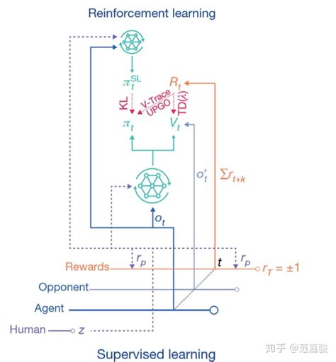 多智能体强化学习 基于多智能体强化学习主宰星际争霸游戏 Csdn博客
