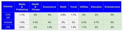 how to increase push notifications ctr