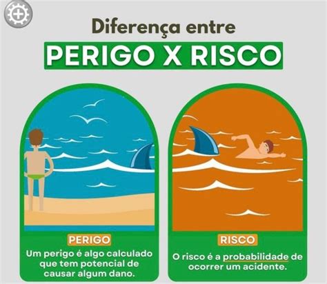 Qual A Diferença Entre Risco E Perigo Leoncio Souza