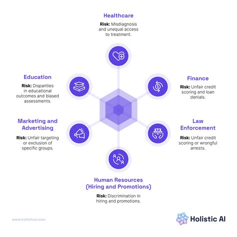 What Is Ai Bias Understanding Its Impact Risks And Mitigation