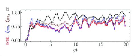 Bipartite Field Atom Model Initial State α 0〉 α 2 5 And Strong Download Scientific