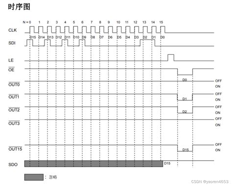 Tc5020、jxi5020单片机c语言驱动代码。 Csdn博客