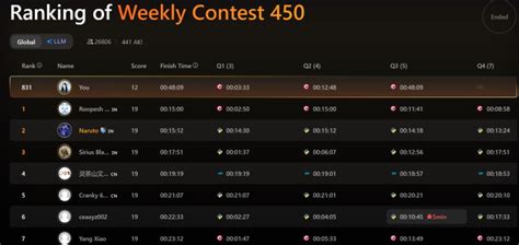 Rank Leetcode Weekly Contest Graph Leetcode Codingjourney