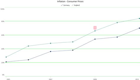 How To Configure The Syncfusion Theme For Net Maui Chartsfcartesianchart