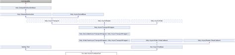 Proxygen Fizztestasyncfizzbasetest Class Reference