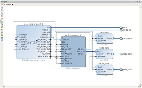 Zedboard Linux Freertos Amp Board Bringup Guide D9 Tech Blog