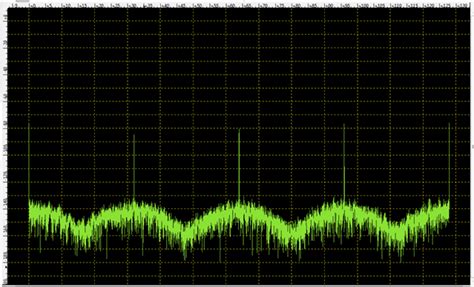 IIO Oscilloscope On AD With Zedboard Q A Precision ADCs EngineerZone