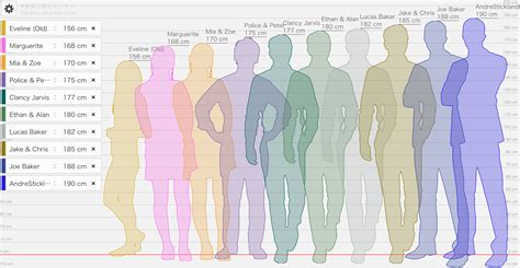 Character Height Comparison Heightmeasure Online Height Comparison
