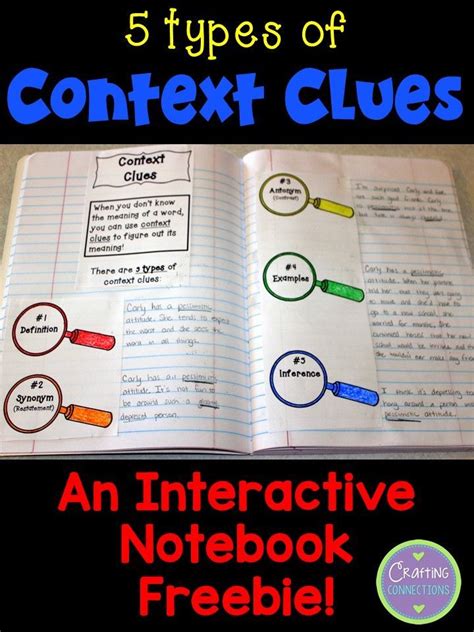 70 Interactive Notebooks Ideas Interactive Notebooks Interactive