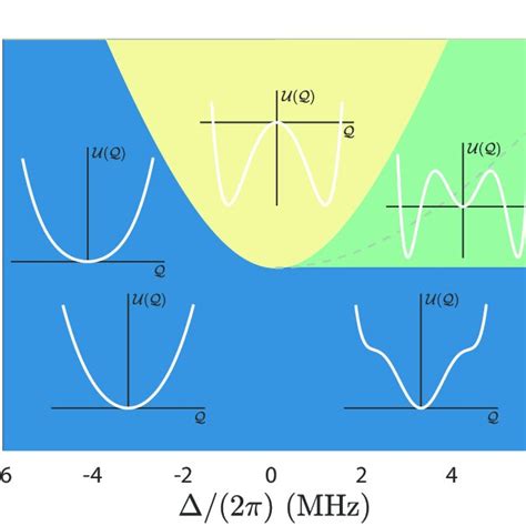 Fig S5 Stability Diagram Of Our Device With A Schematic Of The
