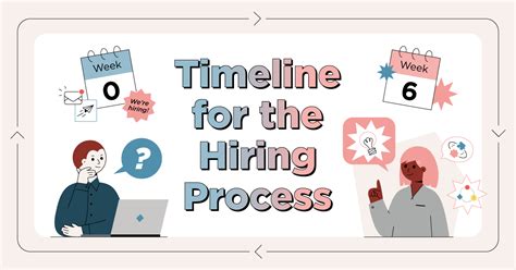 Timeline For The Hiring Process Infographic