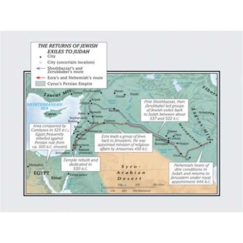 What Is The Significance Of The Exile For Judaism At Julia Arnold Blog