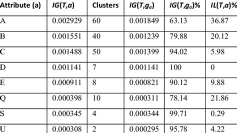 Cluster Analysis Results Download Table