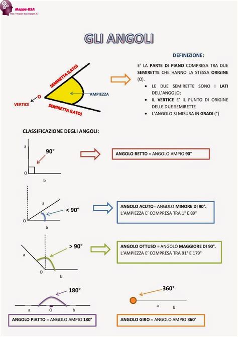 Gli Angoli Matematica Scuola Media Lezioni Di Geometria Lezioni Di