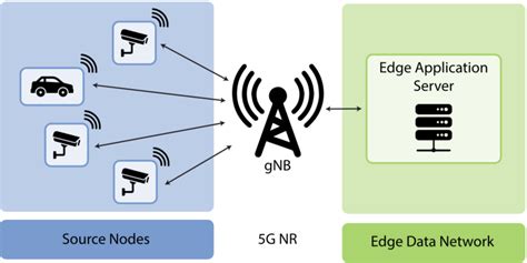 論文レビュー Edge Device Collaborative Computing For Multi View Classification