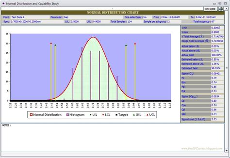 Free Process Control Database Feature 6 Process Capability