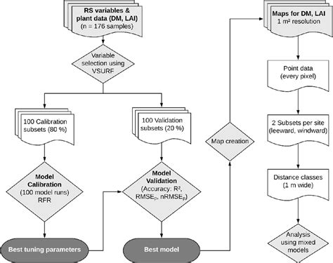 Figure 2 From Assessing Spatial Variability Of Barley Whole Crop