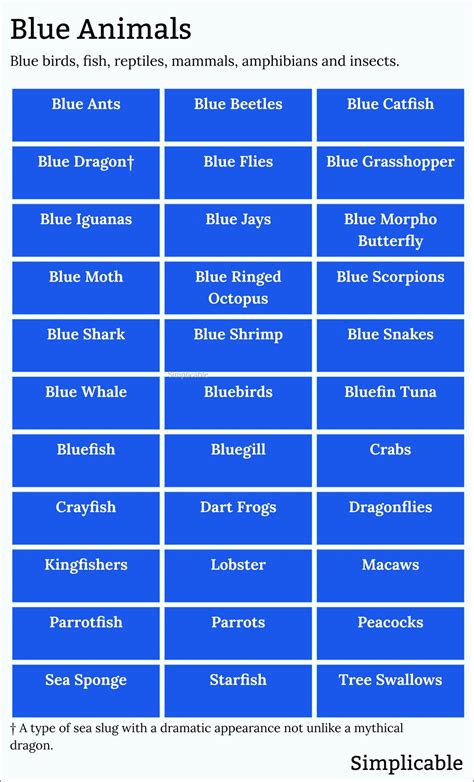 Things That Are Blue List