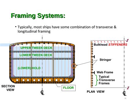 Ship Structural Components Ppt