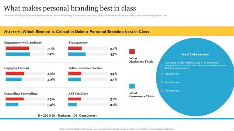 Top 10 Personal Branding Powerpoint Presentation Templates In 2026